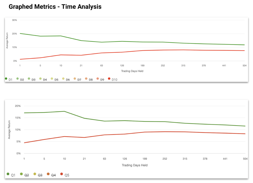 Model Evaluation - Time Analysis