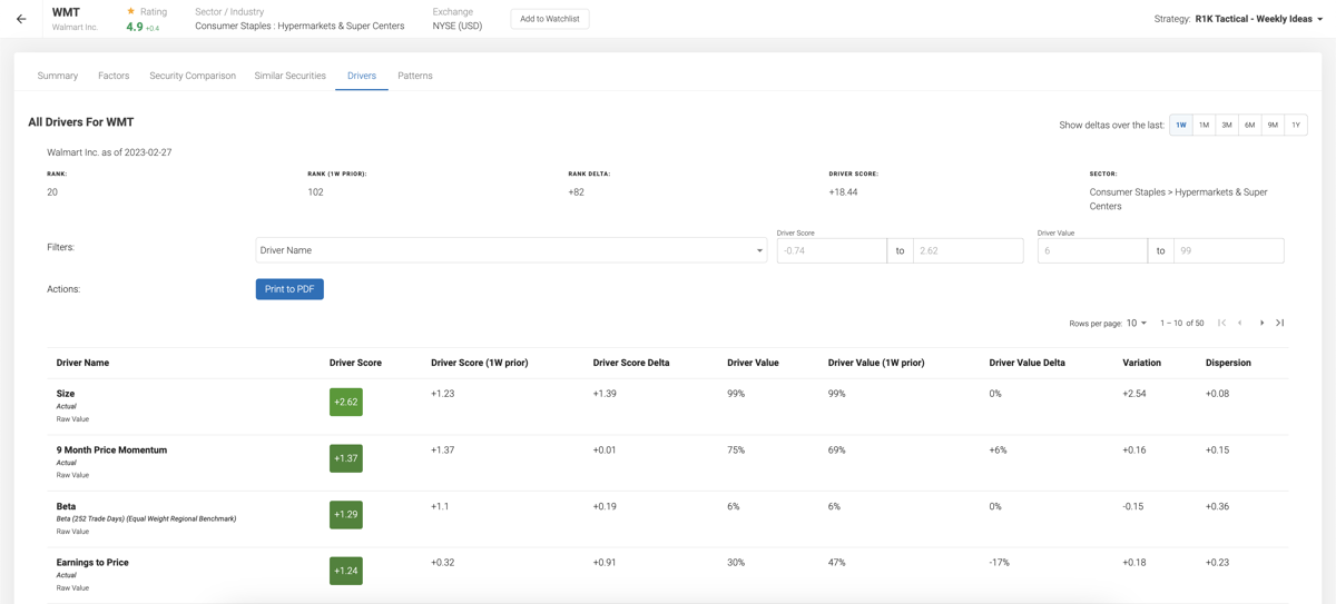 Driver Values and Driver Scores