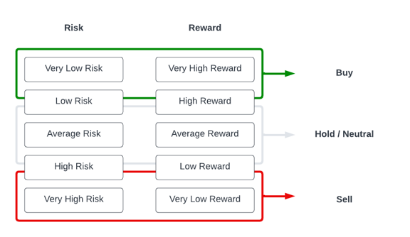 Boosted.ai Recommendation Boosted.ai Recommendation
